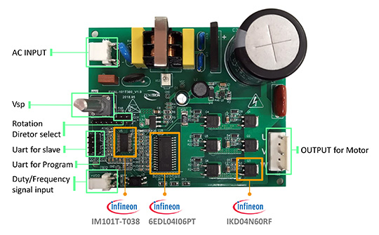 Zenitron Sensor less field oriented control (FOC) motor drive ...