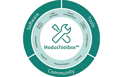 ModusToolbox™讲堂 | 第四课 开放的生态，熟悉的味道